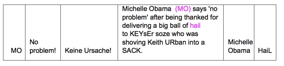 German Phrases: The Ultimate How To Memorize Them Guide