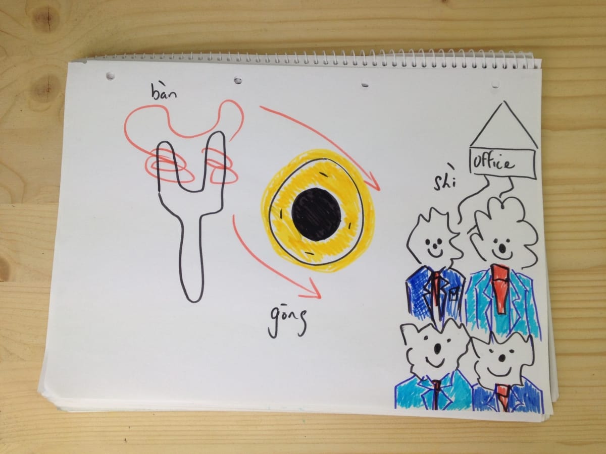 How to Remember Things: 21 Proven Memory Techniques