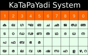 15 Ancient Memory Techniques That Can Change Your Life