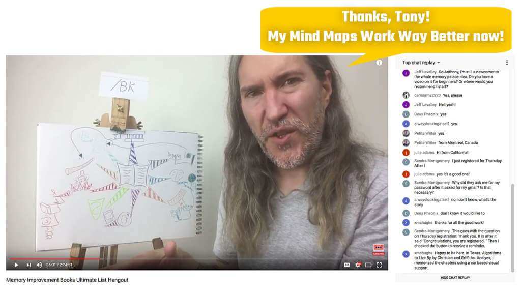 Mind Map Mastery: 10 Tony Buzan Mind Mapping Laws You Should Follow