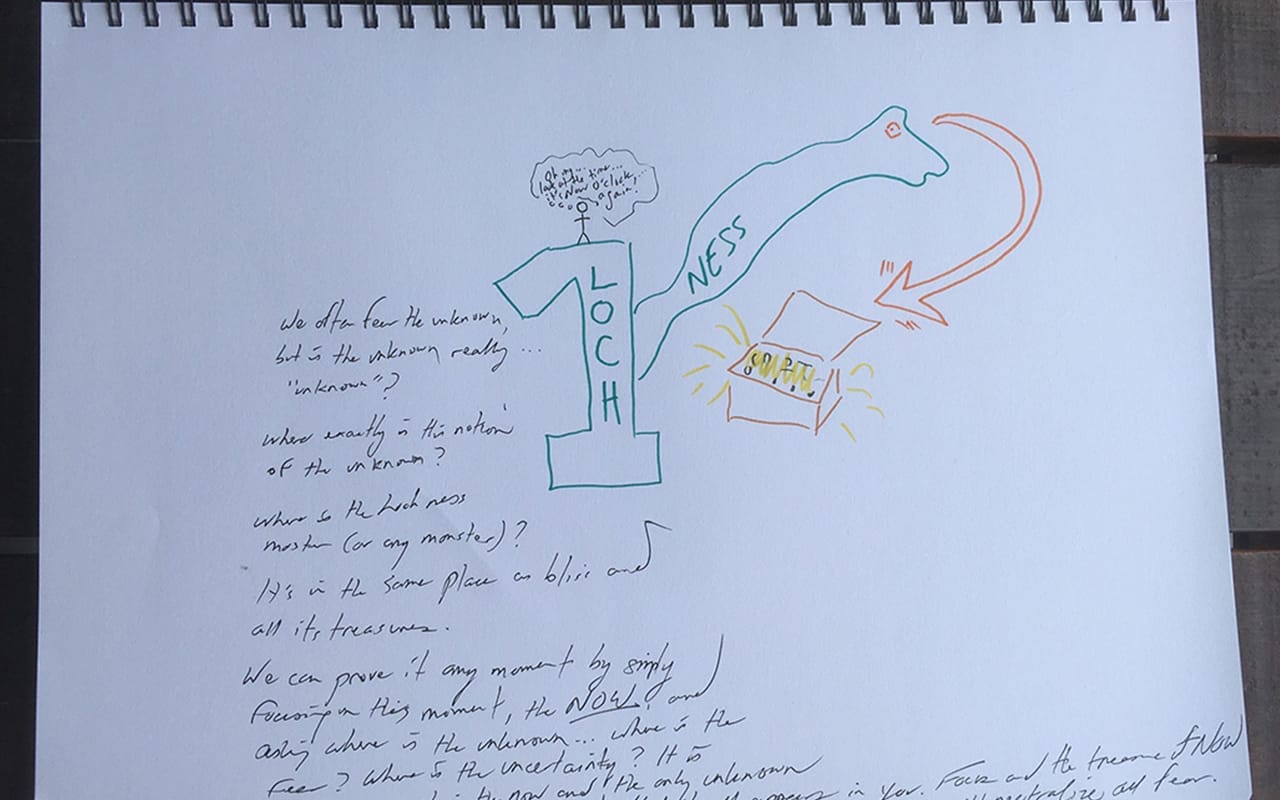 9 Powerful Mind Mapping Examples To Model For 9 Top Outcomes