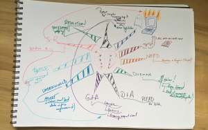 9 Powerful Mind Mapping Examples To Model For 9 Top Outcomes