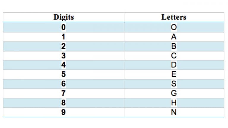 The Dominic System: What It Is And Why People Love It