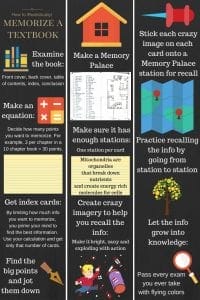 How to Memorize a Textbook Using the Magnetic Memory Method