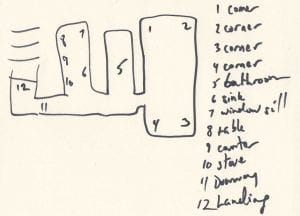 Roman Room: One Of The Most POWERFUL Memory Palace Strategies