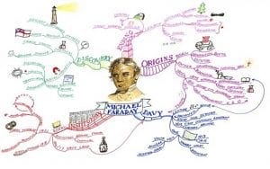 What is Mind Mapping? The Ultimate Guide To This Powerful Tool