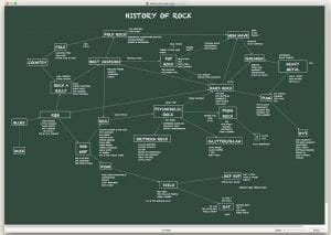 What is Mind Mapping? The Ultimate Guide To This Powerful Tool
