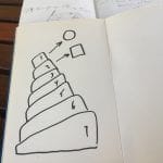 Roman Room: A Solid Memory Palace Strategy