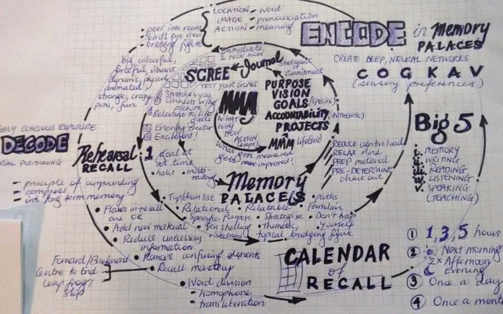 Memory Strategies: 12 Shockingly Easy Ways to Remember More