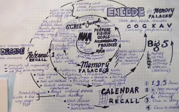 9 Powerful Mind Mapping Examples To Model For 9 Top Outcomes