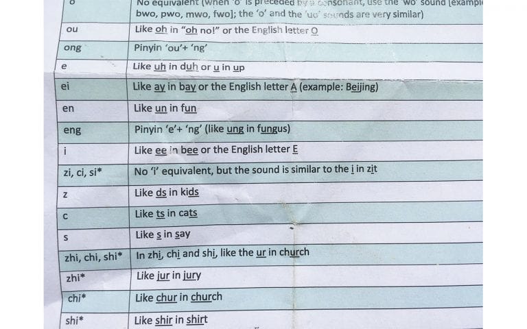 How to Learn Chinese: A Simple 15 Step Guide