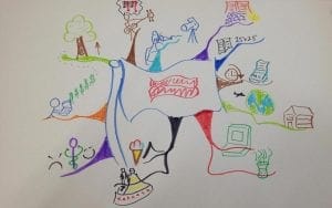 How to Visualize Clearly And Effectively: 7 Proven Tactics