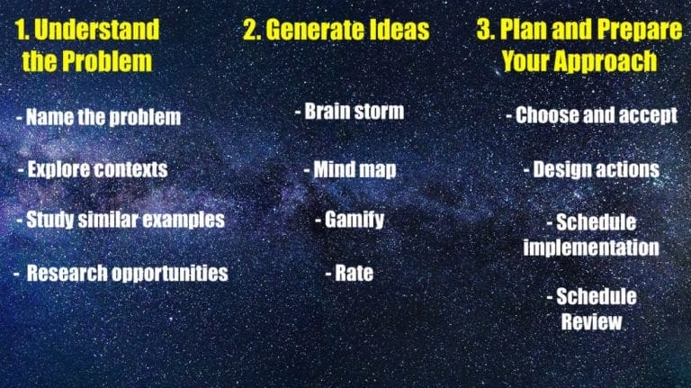 The Ultimate Problem Solving Model Guide For Crafting Solutions