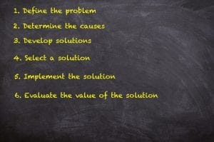 The Ultimate Problem Solving Model Guide For Crafting Solutions