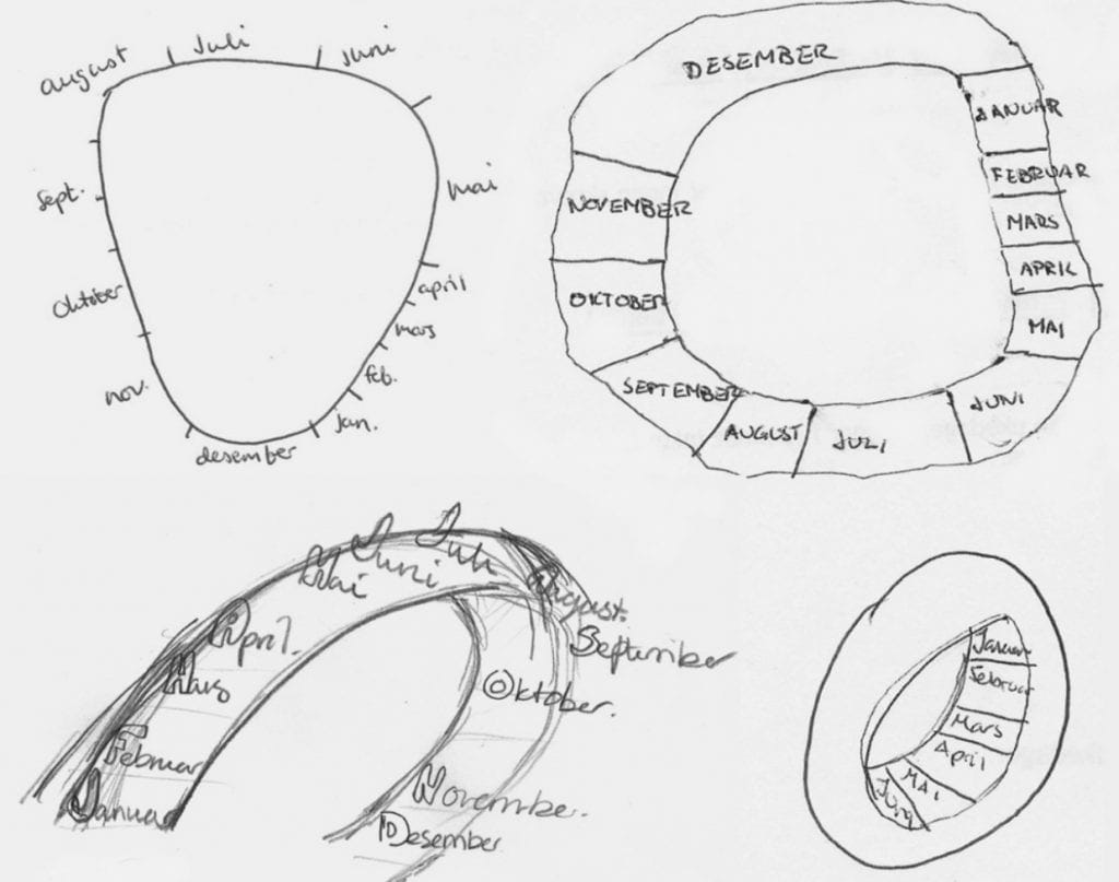 10 Types of Synesthesia (Examples, Causes, and Symptoms)