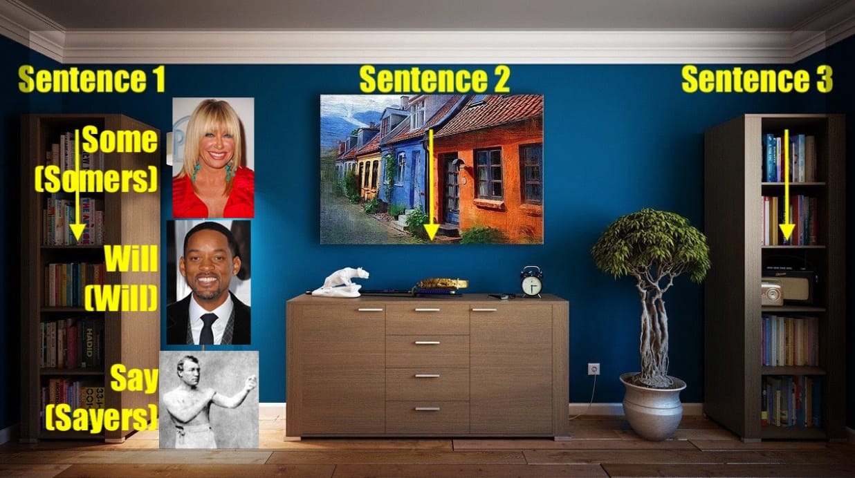 How to Memorize Paragraphs, Sentences, and Passages Fast