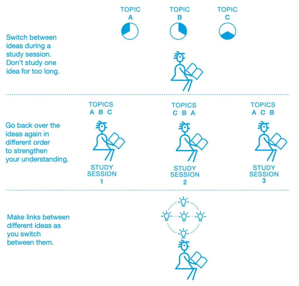 What is the Interleaving Study Method? A Simple 8 Step Tutorial