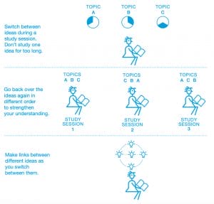 What is the Interleaving Study Method? A Simple 8 Step Tutorial