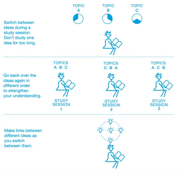 How to Remember What You Read: 11 Proven Steps