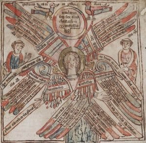 Visual Memory: What It Is & How to Improve It