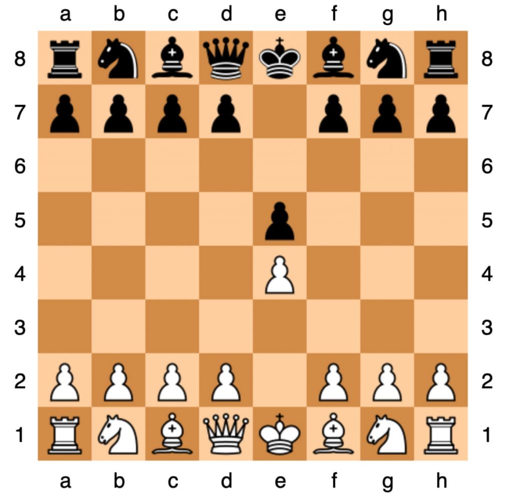 How to Memorize Chess Openings: 5 Simple Steps
