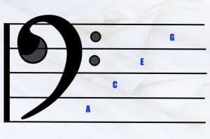 How to Remember Bass Clef Notes: Memory Secrets