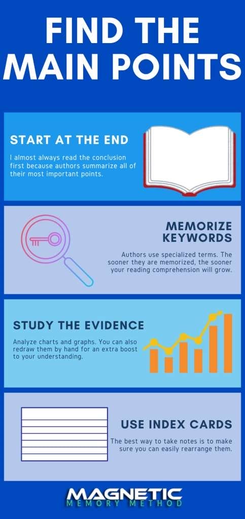 How to Find The Main Points in an Article or Book