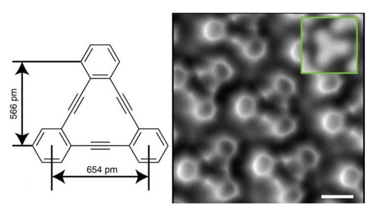 How to Memorize Functional Groups (Once and For All)