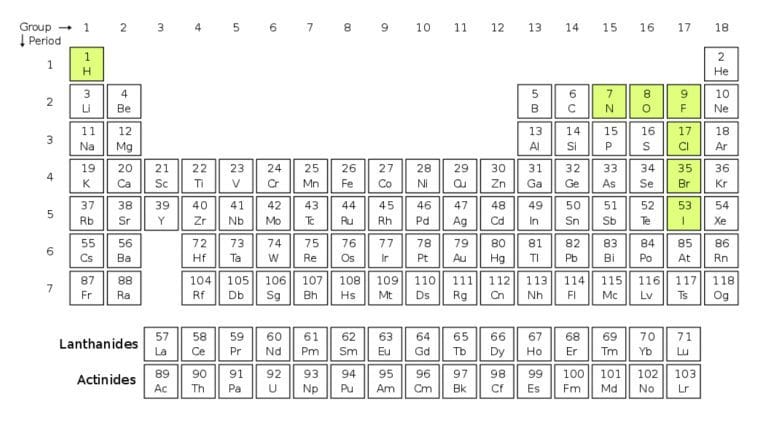How to Remember Diatomic Elements: A Proven Mnemonic