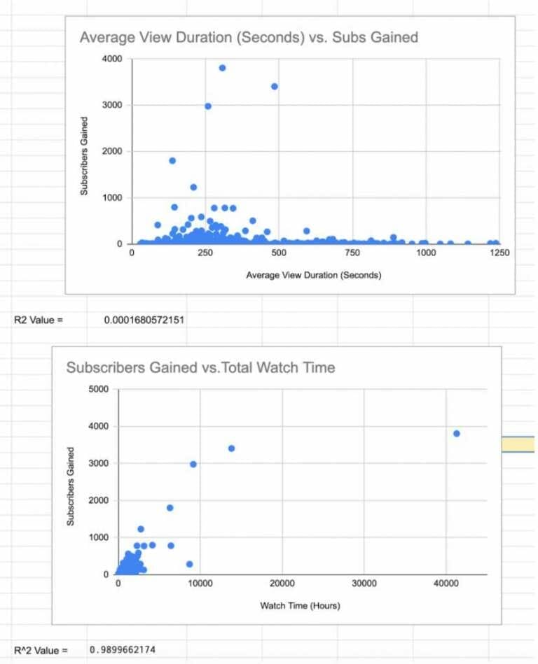 Linear Thinking: What It Is and How It Can Help You