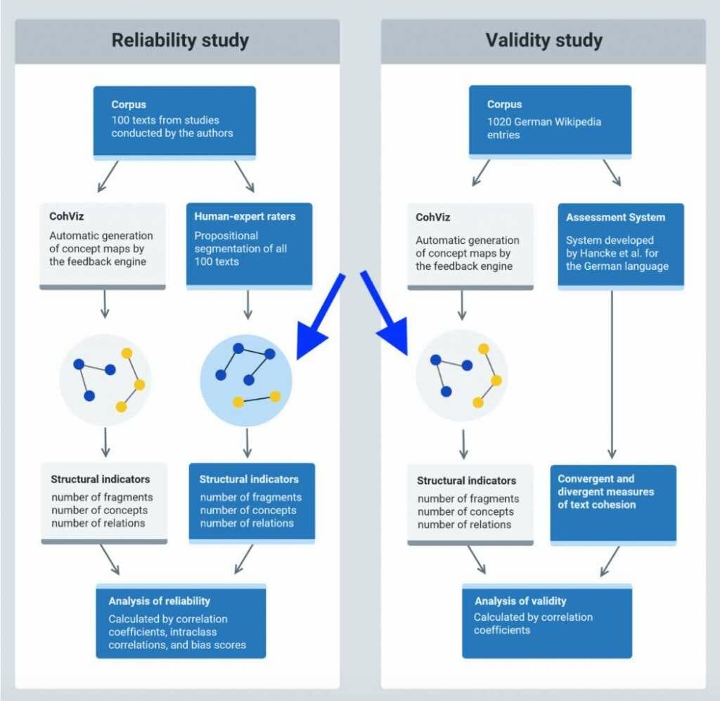 The Difference Between Mind Map and Concept Map Explained