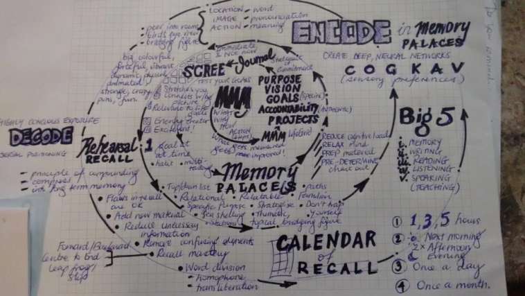 Ramon Llull and the Memory Wheel Technique for Better Recall