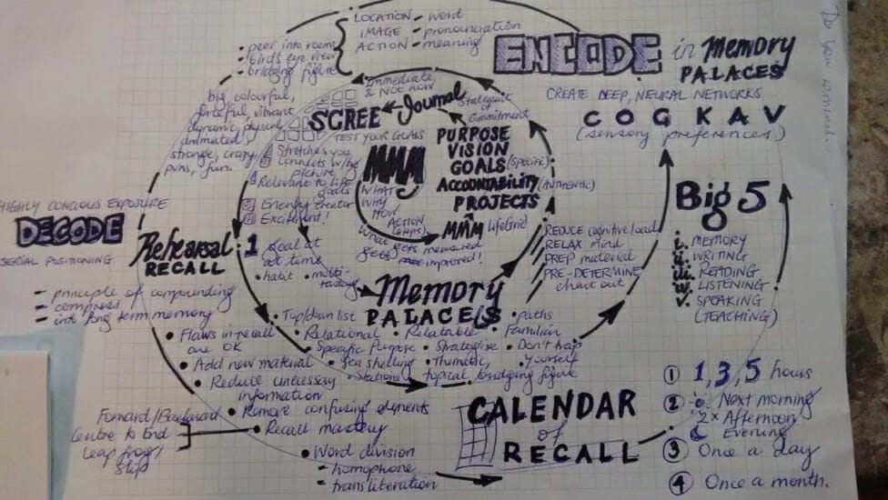Ramon Llull and the Memory Wheel Technique for Better Recall