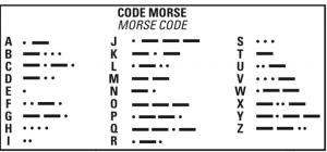 Morse Code Mnemonics: How To Memorize Morse Code Fast