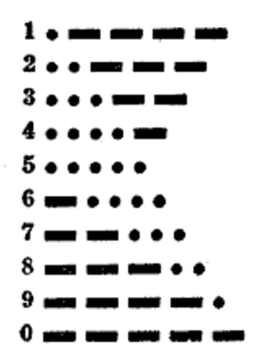 Morse Code Mnemonics: How To Memorize Morse Code Fast