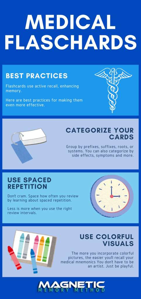 How to Learn Medical Terminology Fast in 8 Steps