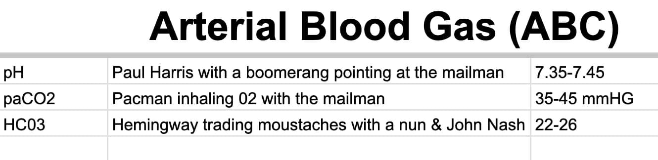 How to Remember Lab Values With These Simple Mnemonics