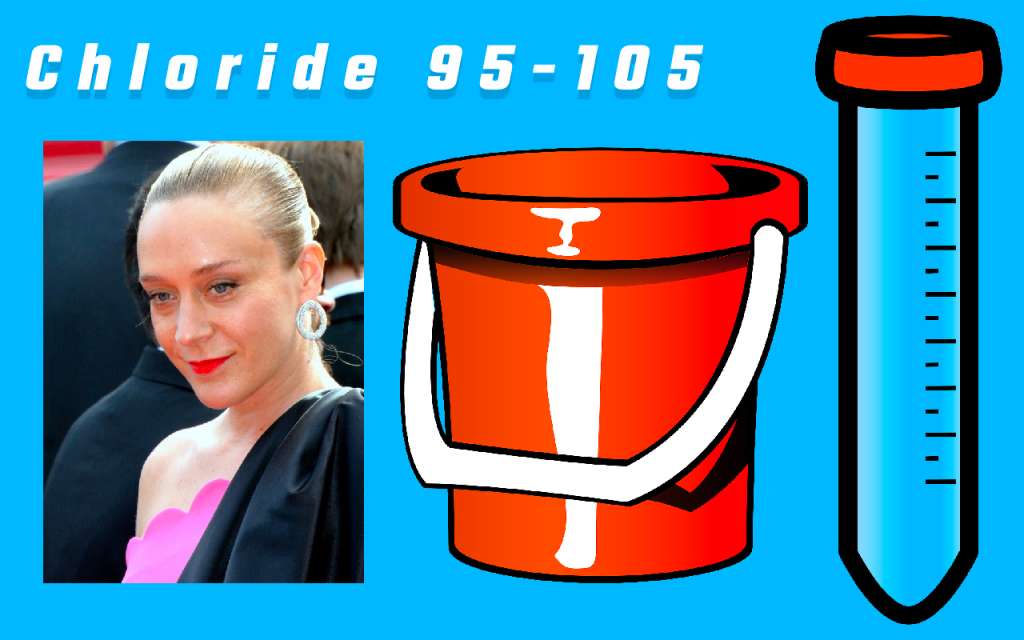 How to Remember Lab Values With These Simple Mnemonics