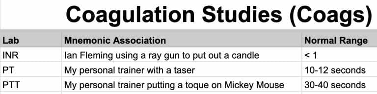 How to Remember Lab Values With These Simple Mnemonics