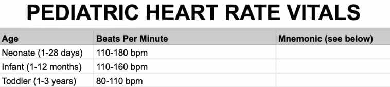 How to Remember Pediatric Vital Signs: 3 Easy Methods