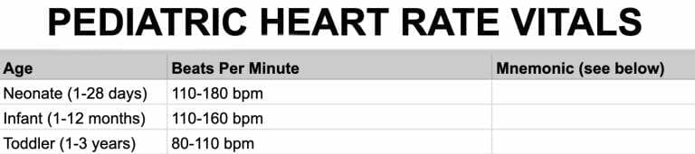 How to Remember Pediatric Vital Signs: 3 Easy Methods