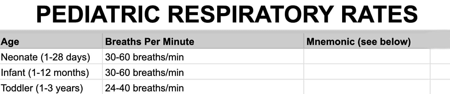 How to Remember Pediatric Vital Signs: 3 Easy Methods