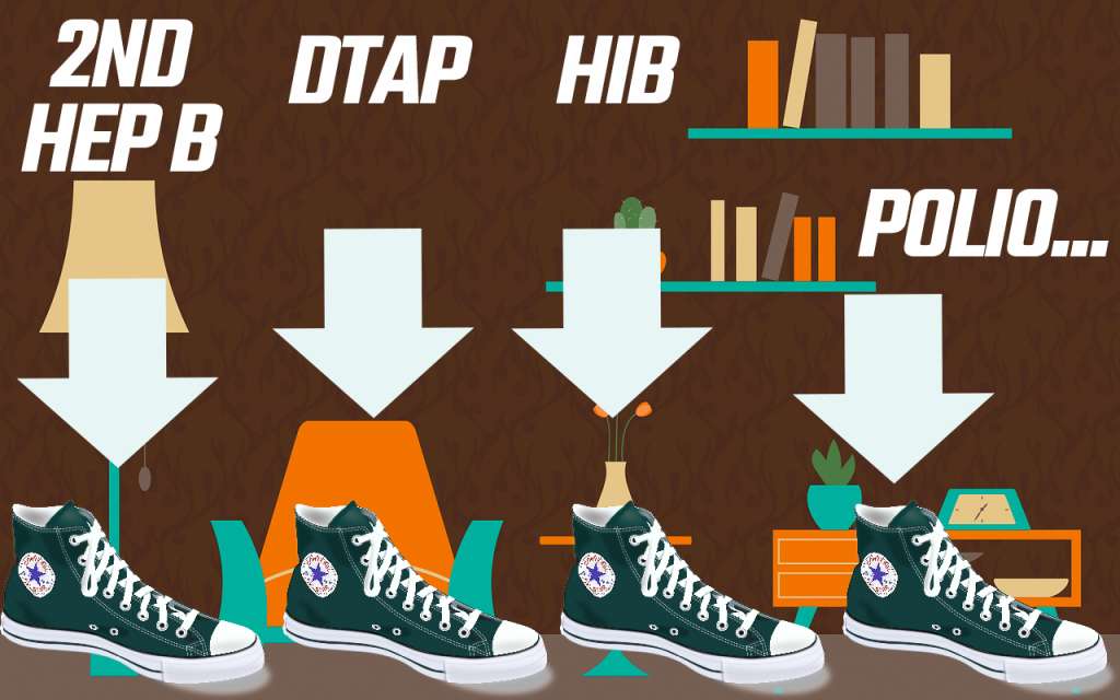 How to Remember Vaccine Schedule: 6 Pediatric Mnemonics