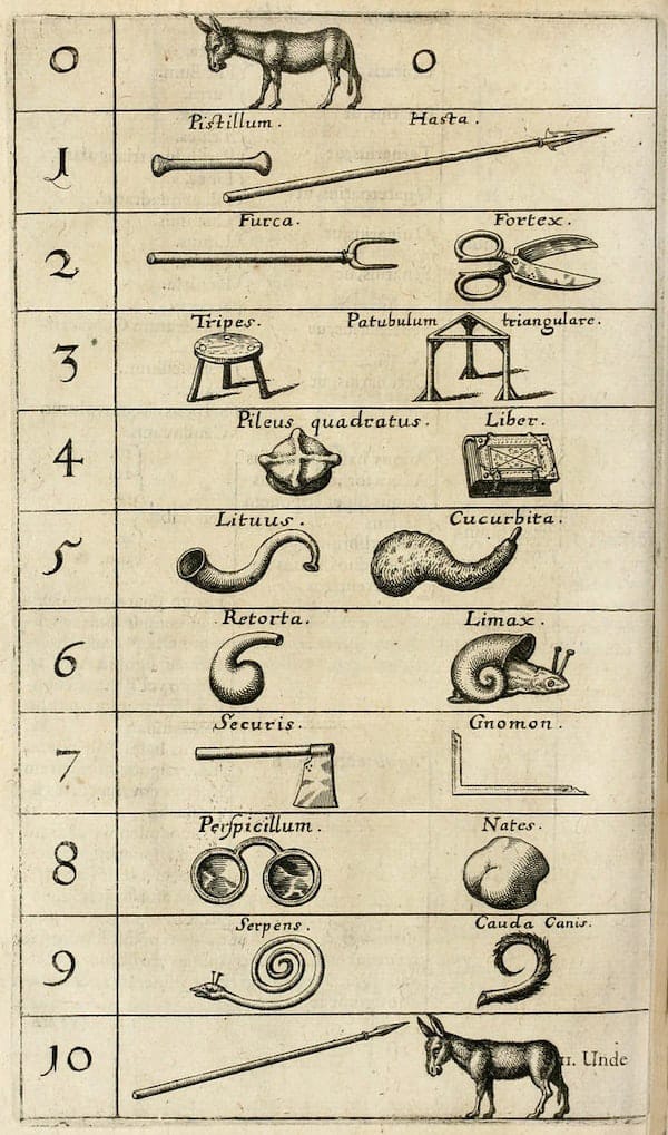 Robert Fludd & Why His Masterful Memory Techniques Still Matter