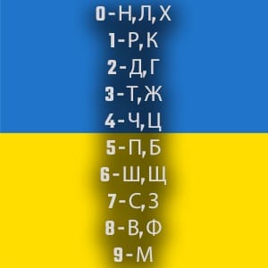 How To Master The Major System For Memorizing Any Number