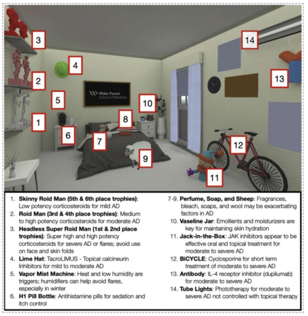 Do Memory Palaces Work? Here’s What The Evidence Says